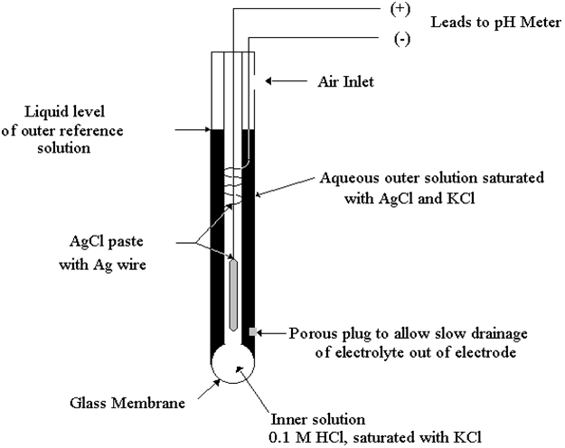 Process Stream Analyzers